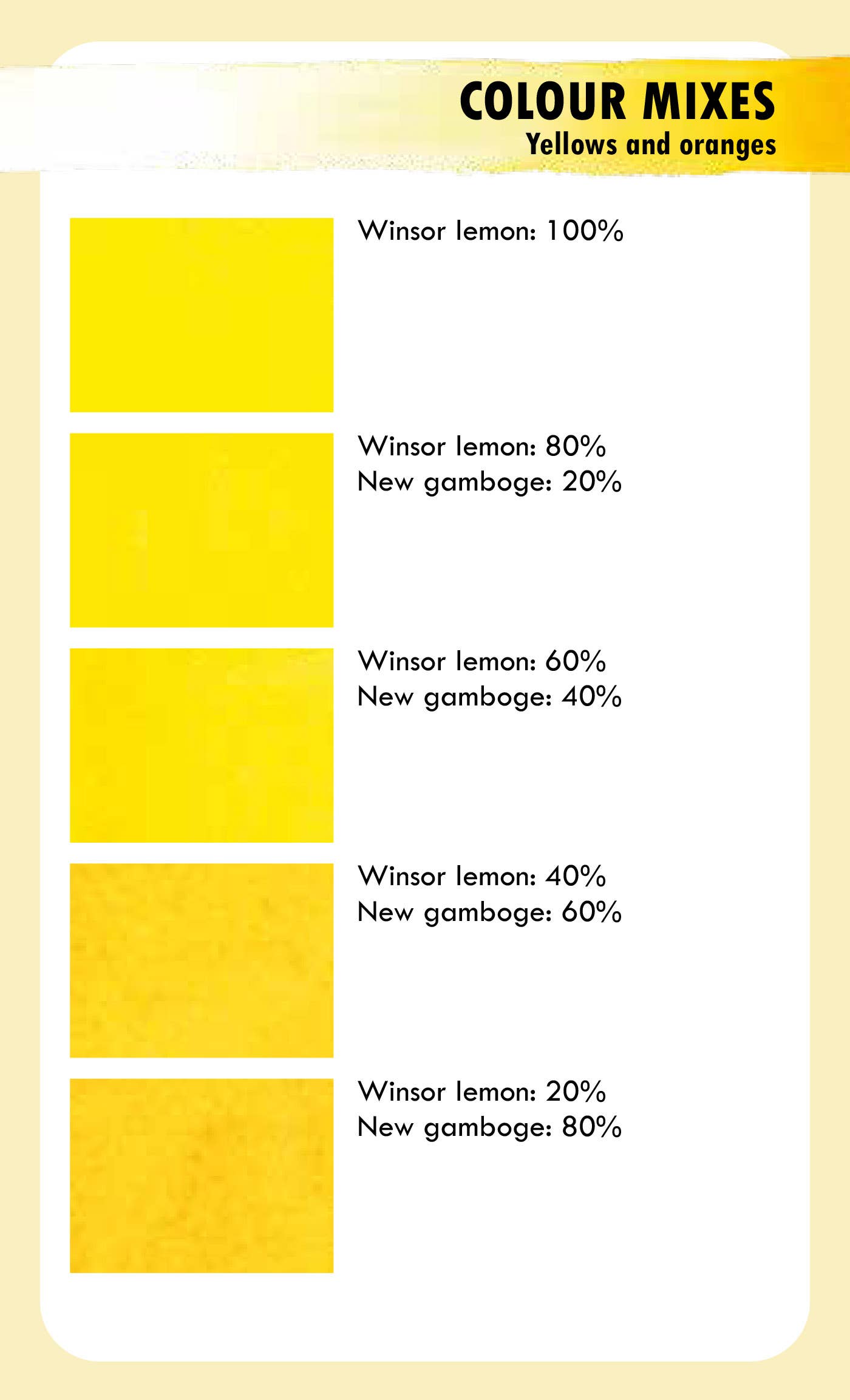 Penguin Random House LLC - Art Col Mix Card Deck: Watercolor – Bird & Brass