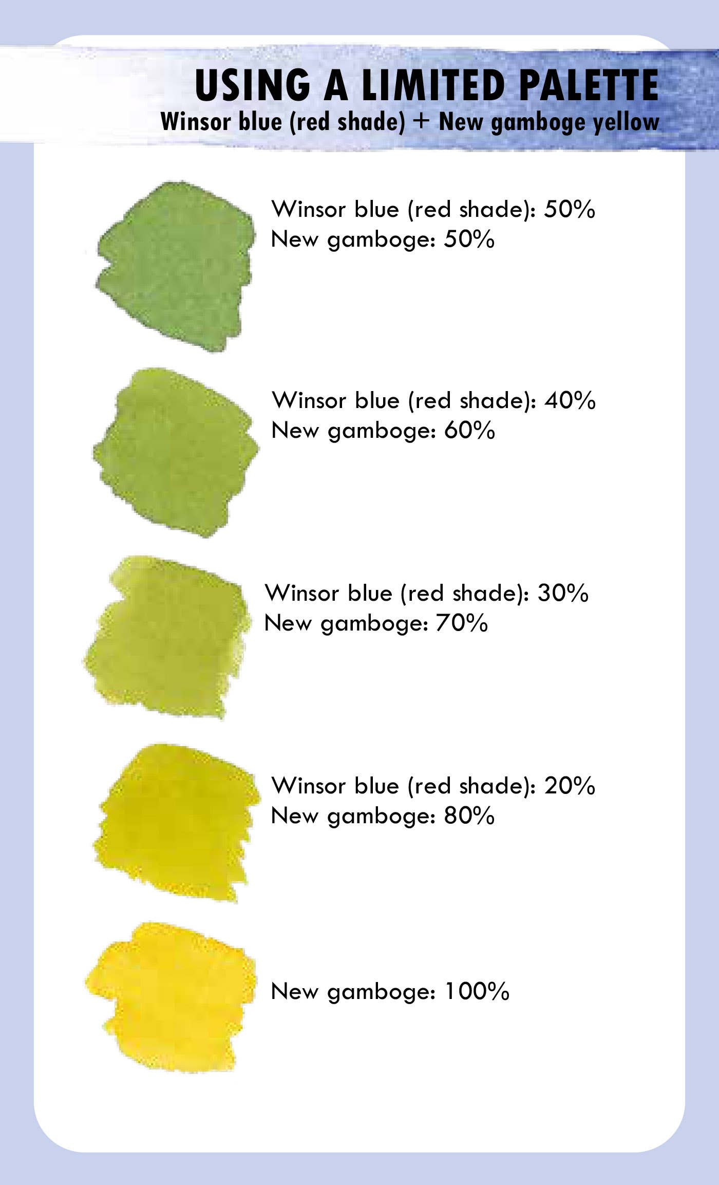 Penguin Random House LLC - Art Col Mix Card Deck: Watercolor – Bird & Brass